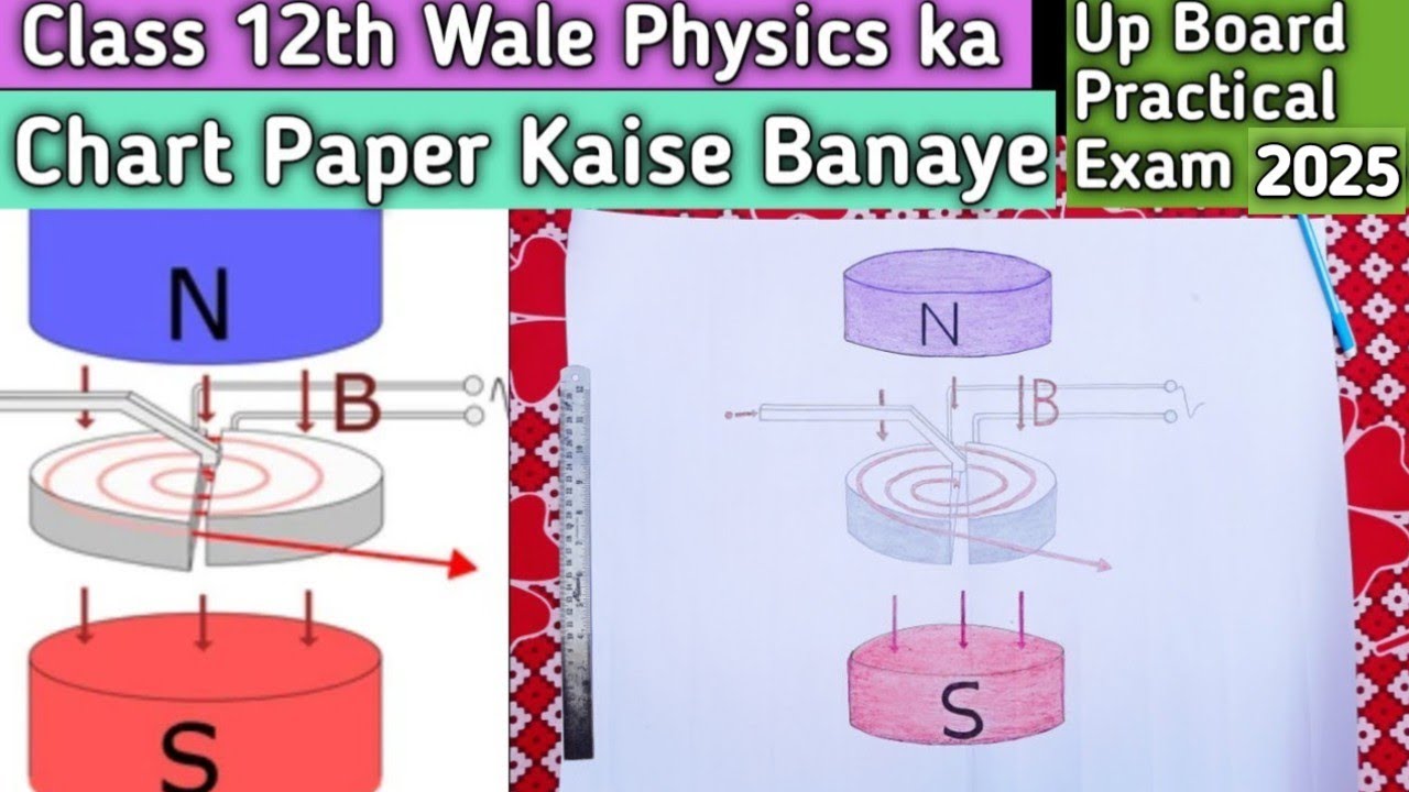 Class 12th Wale Physics Ka Chart Paper Kaise Banaye भौतिक विज्ञान चार्ट ...