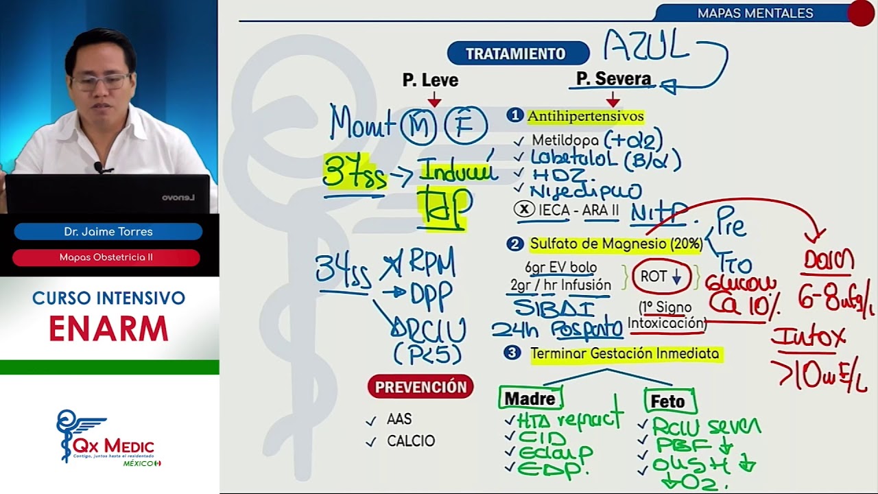 CURSO INTENSIVO ENARM 2021 MÉXICO - OBSTETRICIA I - YouTube