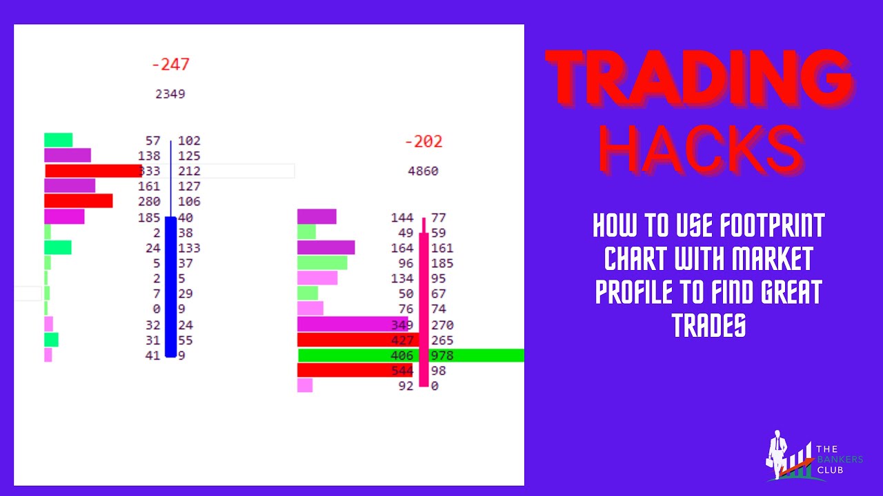 How to trade using Market profile and footprint charts to find precise ...