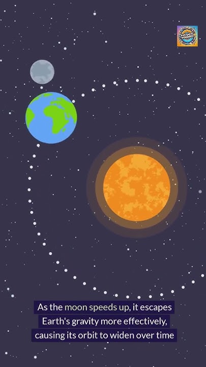 Why the #Moon is Slowly Drifting Away from #earth #funfacts #education ...