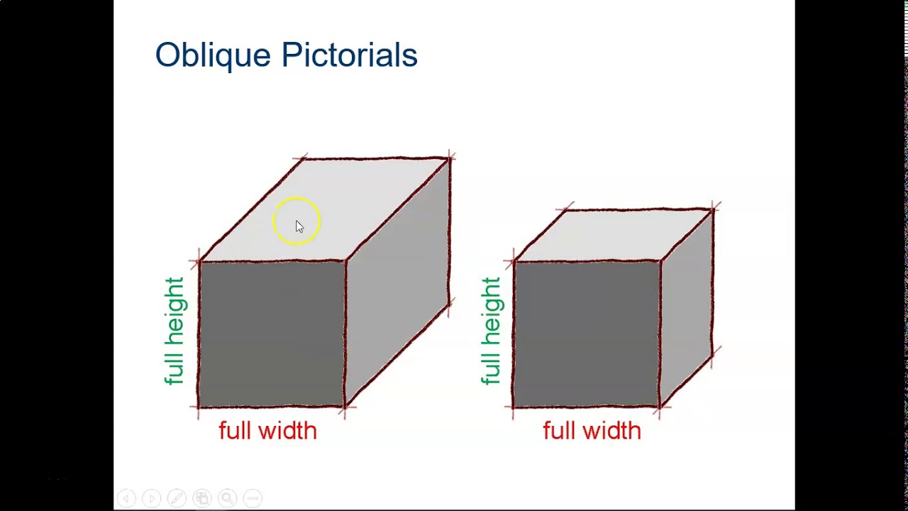 Oblique Pictorial Sketching - YouTube