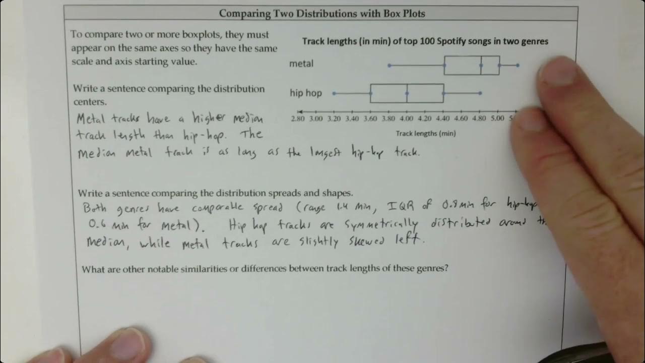 AP Statistics 1-5 Comparing Distributions - YouTube