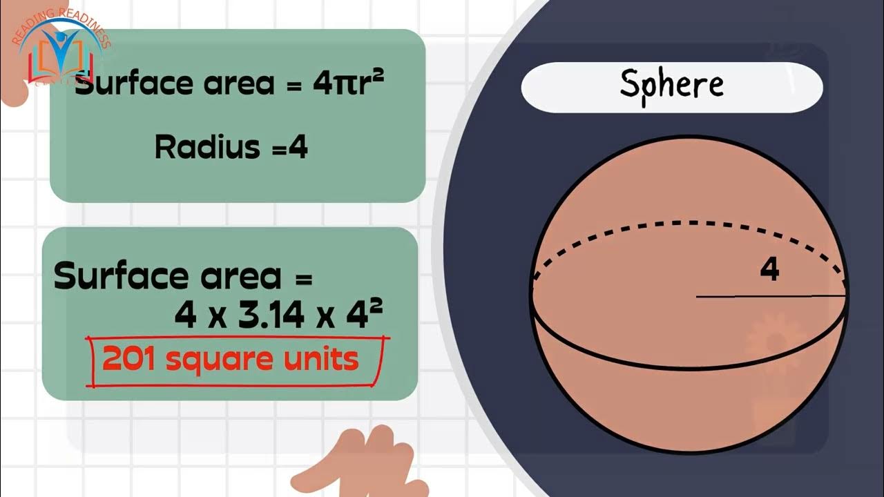 Surface Area and Volume of Solid Figures | Fun Math Explained | Grade 4 ...