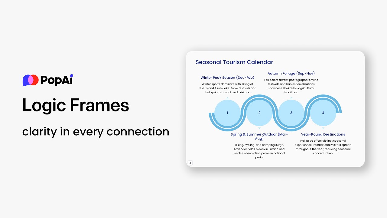 Introducing PopAi Logic Frames — Clarity for Complex Ideas - YouTube