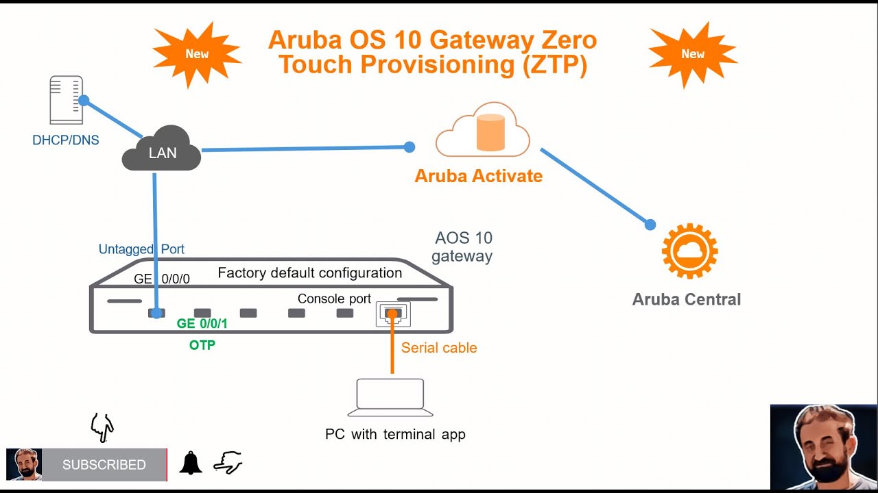 Aruba Mobility Gateway ZTP simplified - YouTube