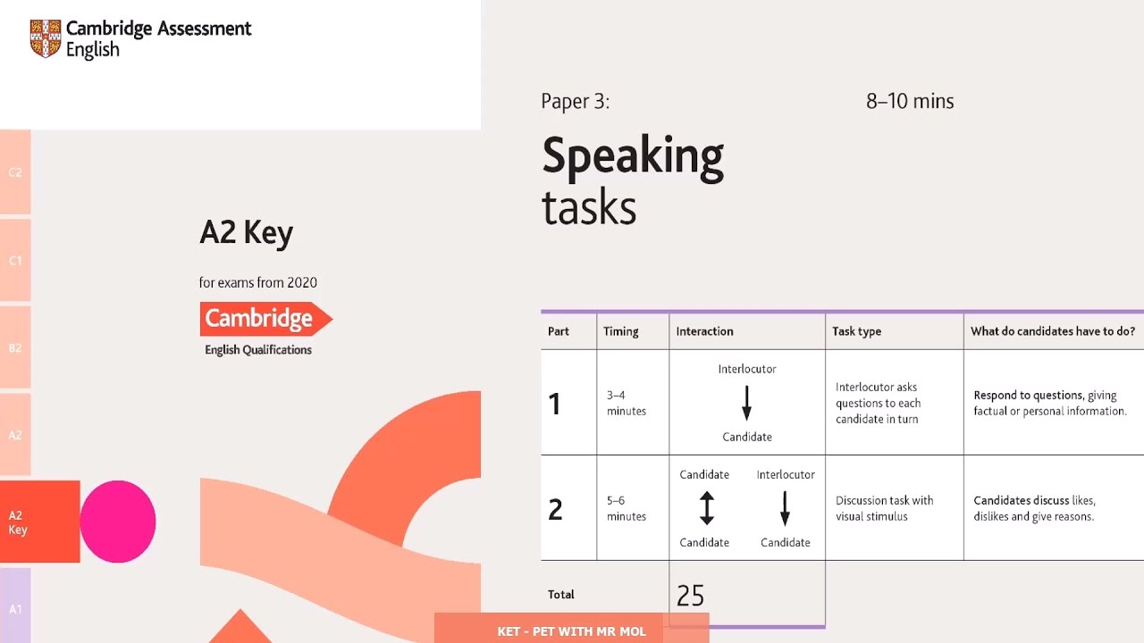 KET Speaking SAMPLE TEST - A2 Key | KET PET Mr Mol - Tải miễn phí sách ...