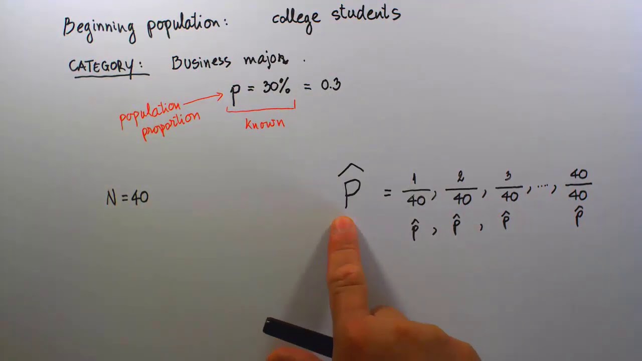 Central Limit Theorem for Sample Proportions - Part I - YouTube