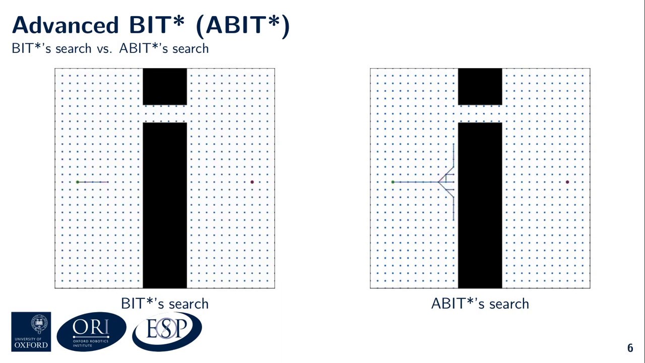 Advanced BIT* (ABIT*) - The Presentation - ICRA 2020 @ ORI - YouTube