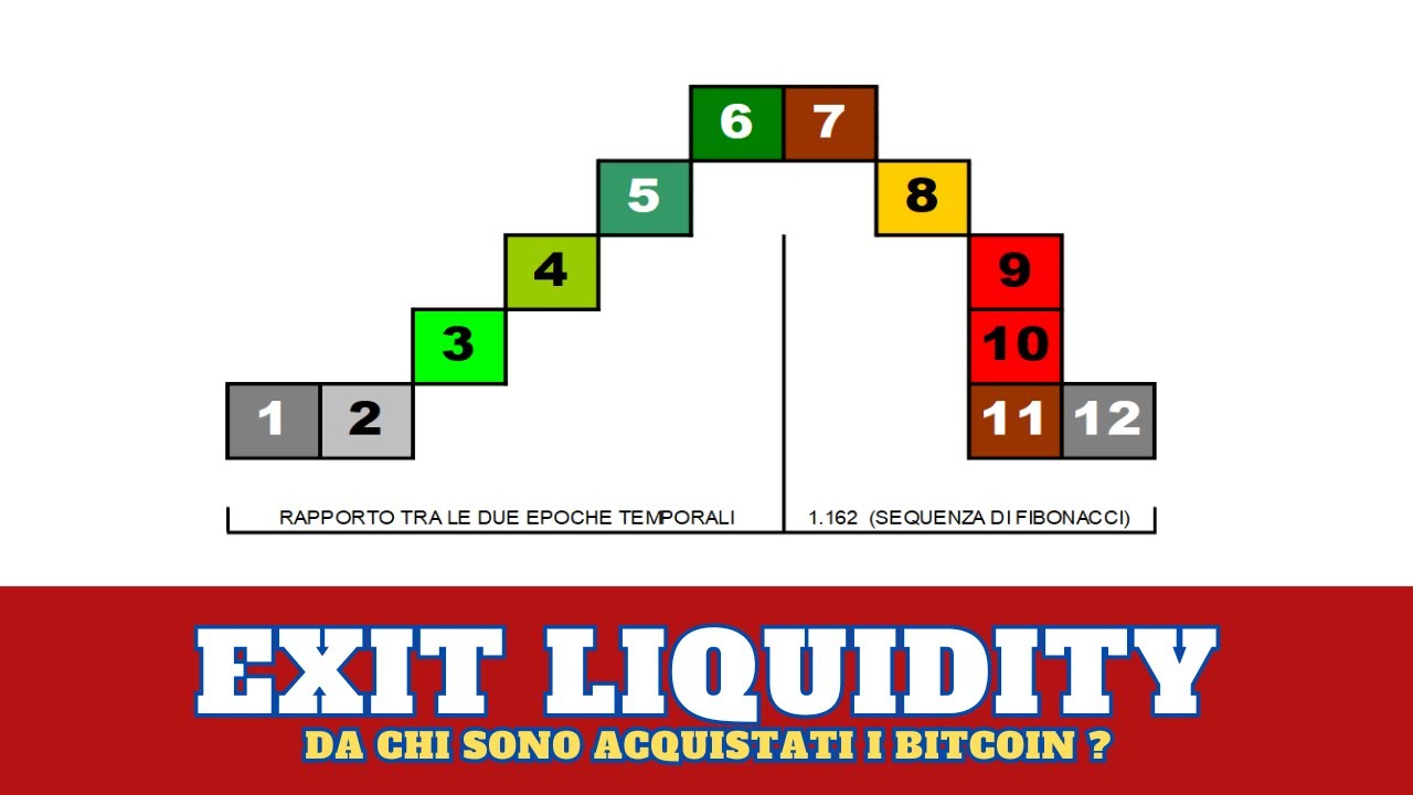 ETF BITCOIN & EXIT LIQUIDITY: COSA SONO LE AFFILIATES LEGAL ENTITIES ...