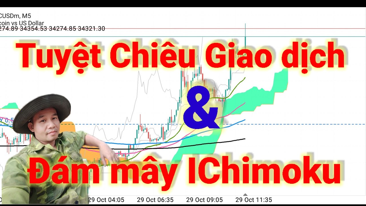 # 183 Hướng Dẫn Giao Dịch Đám Mây IChi moku - YouTube
