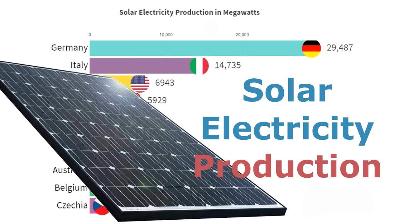 Solar Electricity Producted by Country since 2000 - YouTube