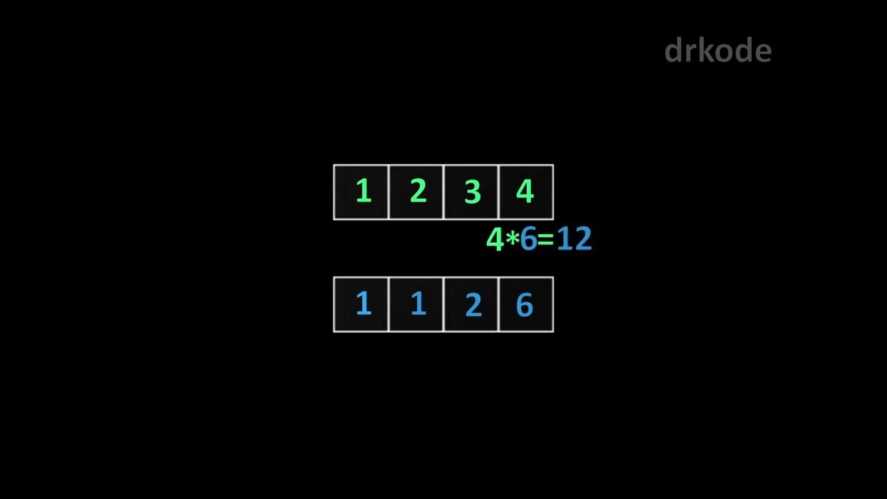 Leetcode 238 Product Of Array Except Self (Animation) - YouTube