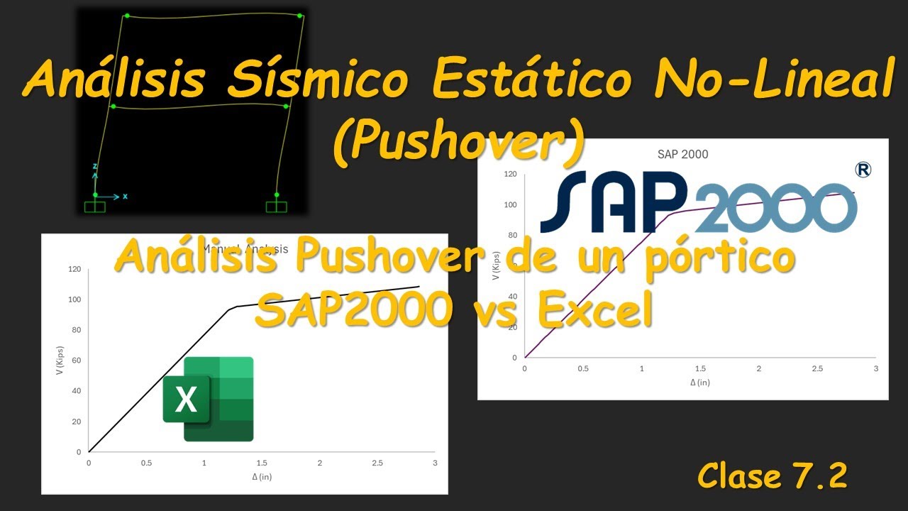 7.2. ANÁLISIS SÍSMICO NO LINEAL PUSHOVER - ANÁLISIS PUSHOVER DE UN PÓRTICO EN SAP2000 VERSUS ...