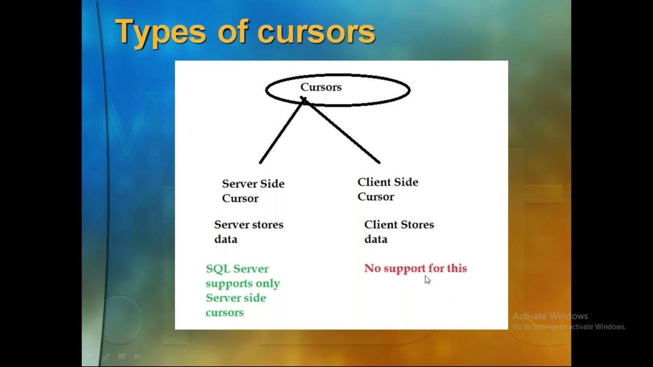 26 Sql Server Cursors Part1 Youtube