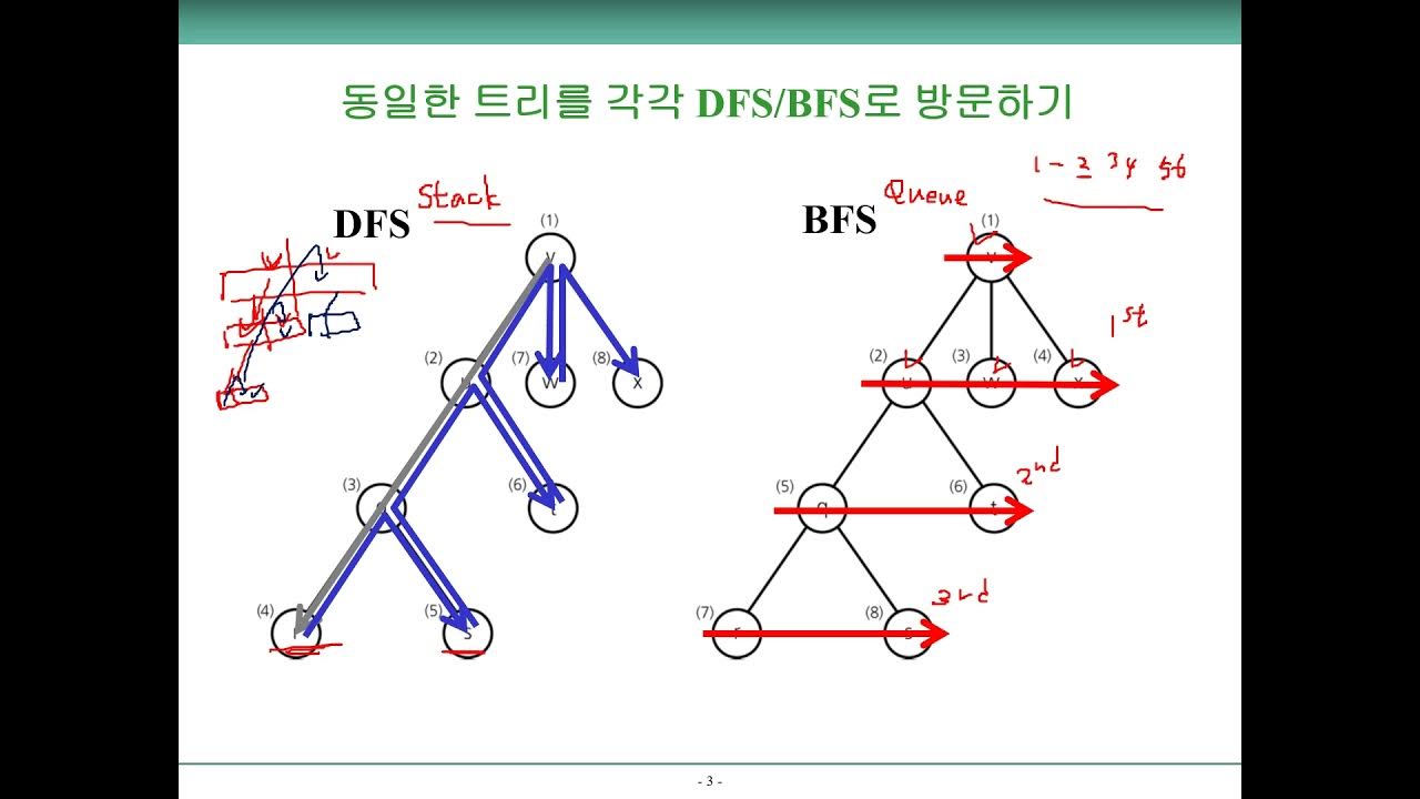10-2. 그래프 알고리즘 (BFS, DFS, MST(Prim, Kruskal) - Part 2 - YouTube