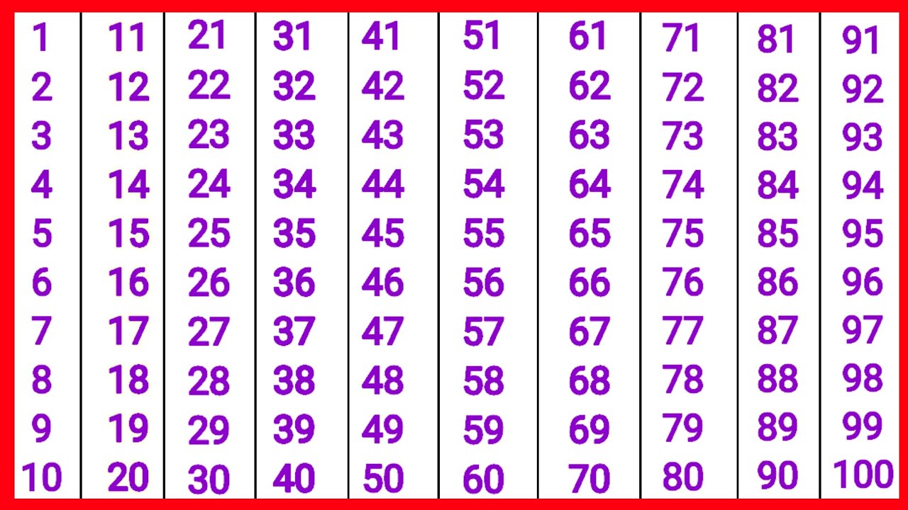 Learn Counting 1 to 100 in 1 Minute! | Fast Speed 123 Numbers Challenge ...