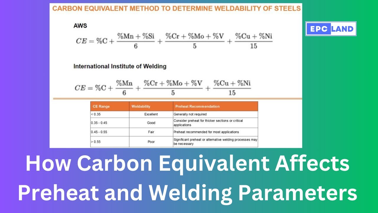 How Carbon Equivalent Affects Preheat and Welding Parameters - YouTube