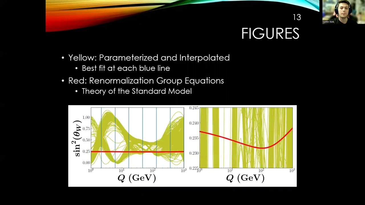Justin Hink SULI 2022: Impact Study of EIC's PVDIS Data - YouTube