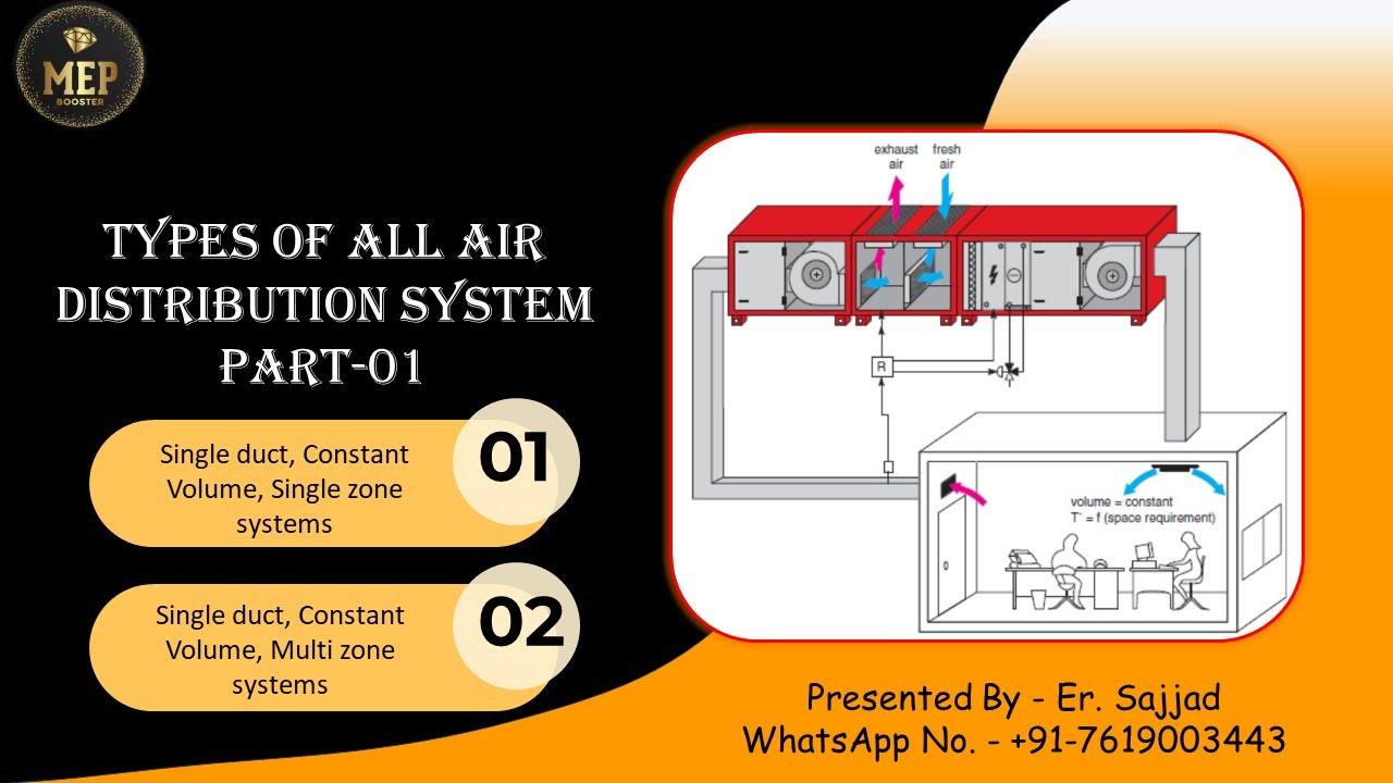 Types of All Air Distribution System Part 01 || HVAC - YouTube