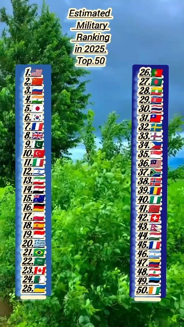 Estimated military ranking in TopTop 50 2025#militarypower #ranking ...
