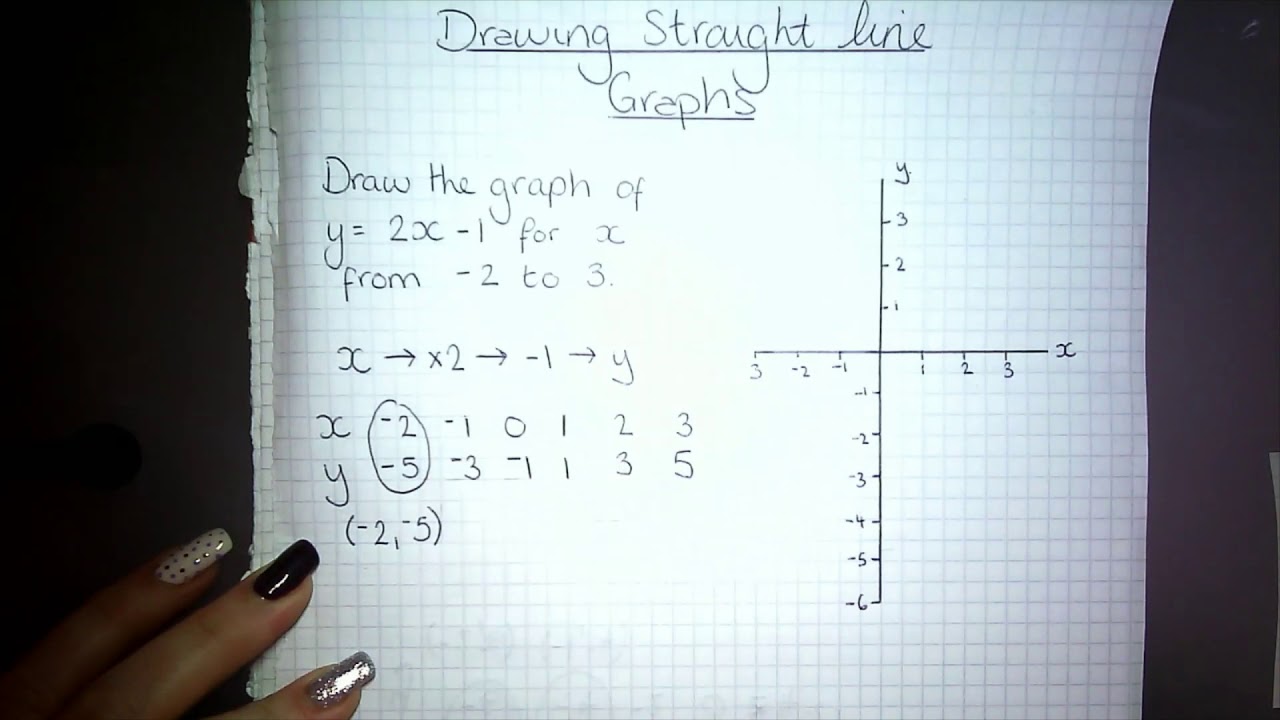 Drawing Straight Line Graphs - YouTube