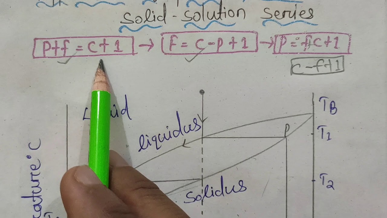 phase rule || Solid solution series || lecture 41 of igneous petrology ...