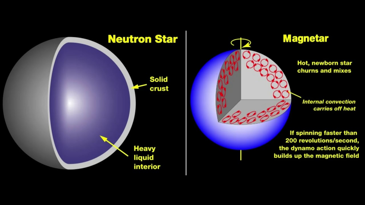 More than 10 facts about nuetron star - YouTube