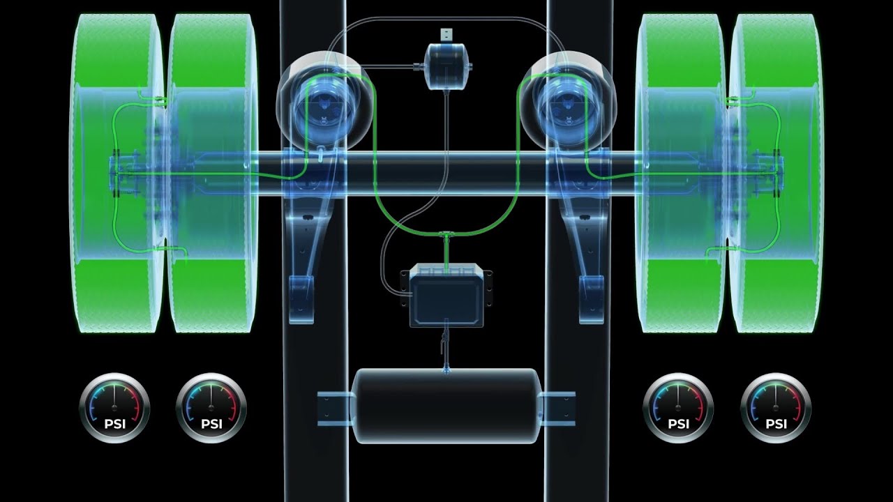 TIREMAAX® PRO/PRO-LB - Features in Focus - YouTube