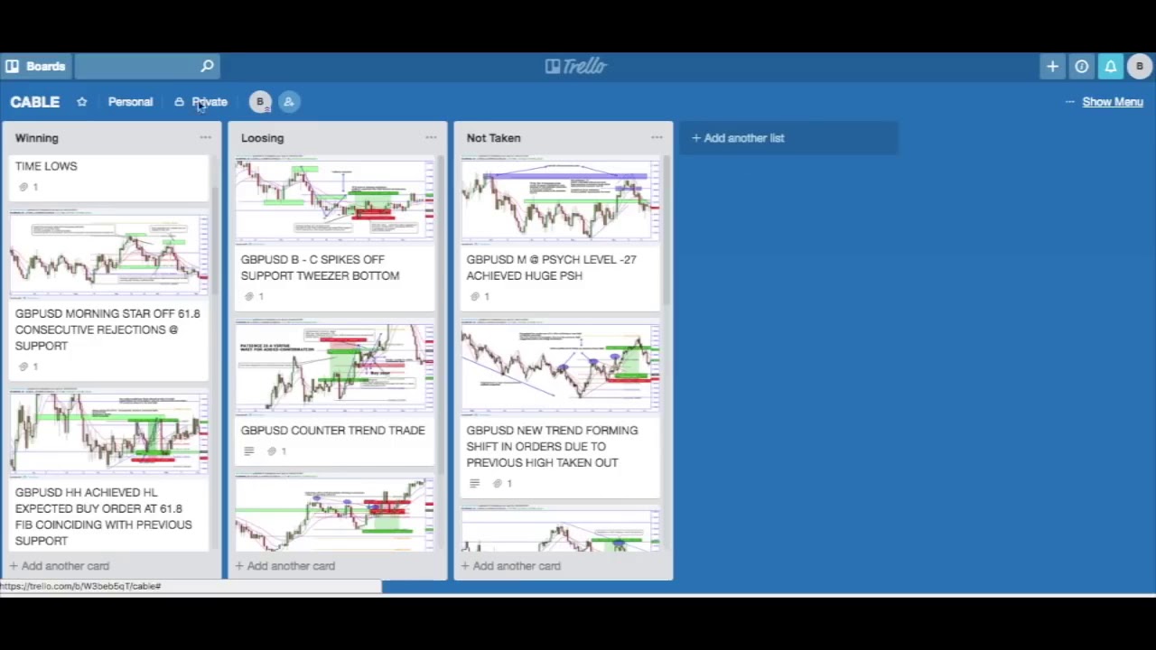 Backtesting For Forex Traders - YouTube