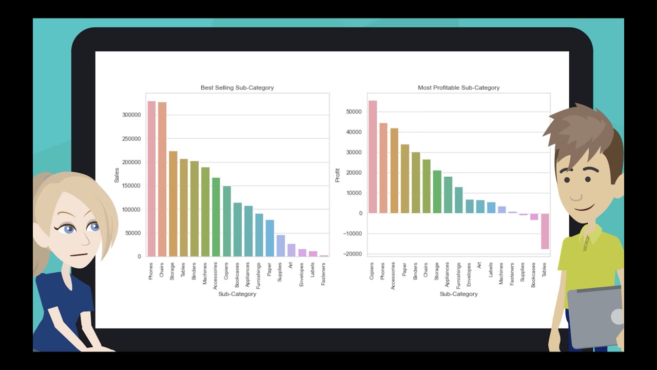 Hello! Python & Data Science for Your Business #7: Exploratory Data ...