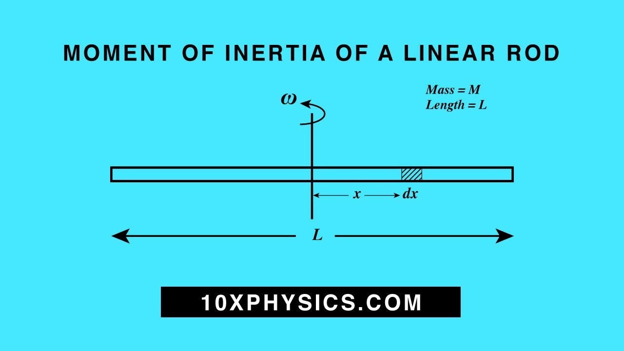 Moment of inertia of a rod about an axis passing through its COM - YouTube