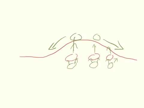 AS level geography - frost heave - YouTube