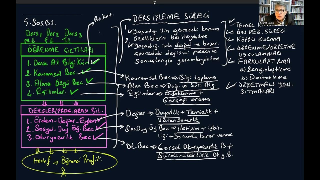 2024 MEB PROGRAMLARI 11 - YouTube