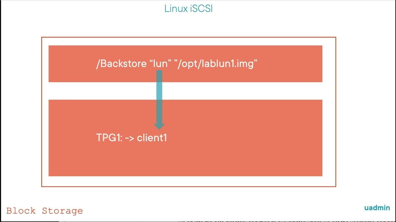 Linux iSCSI - target and initiator - YouTube