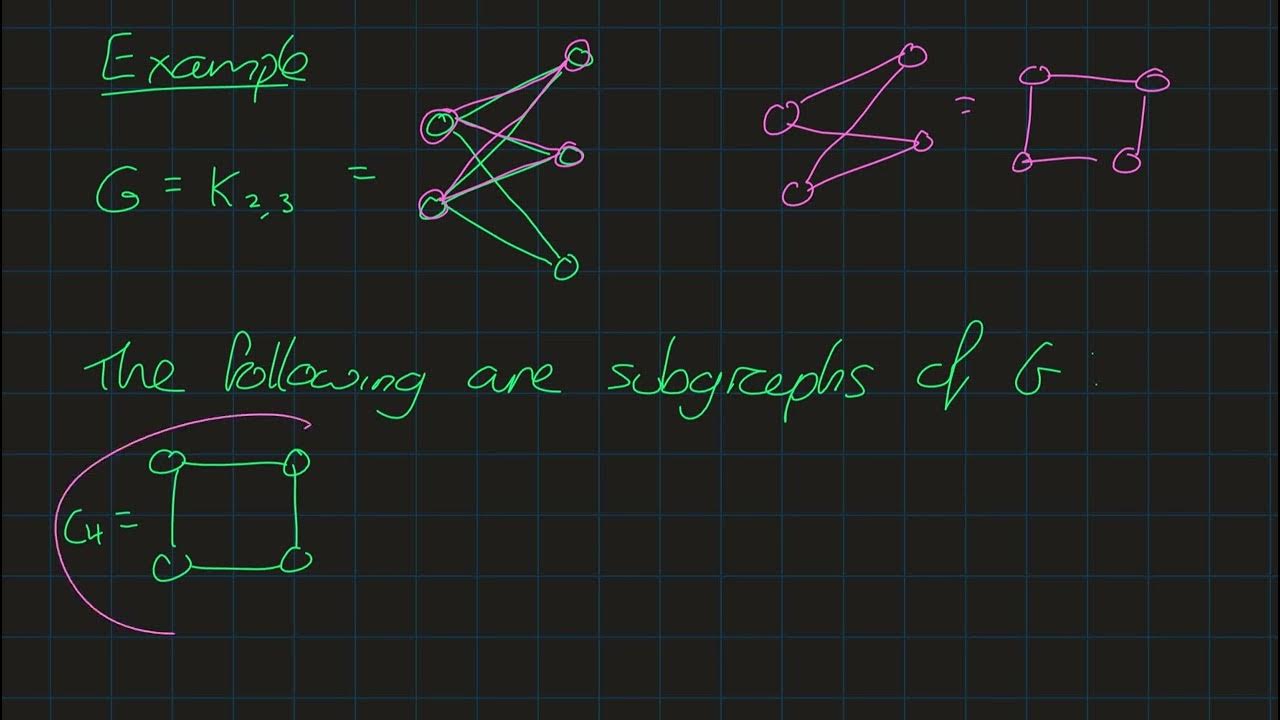 Graph Theory 9.1 - Subgraphs - YouTube