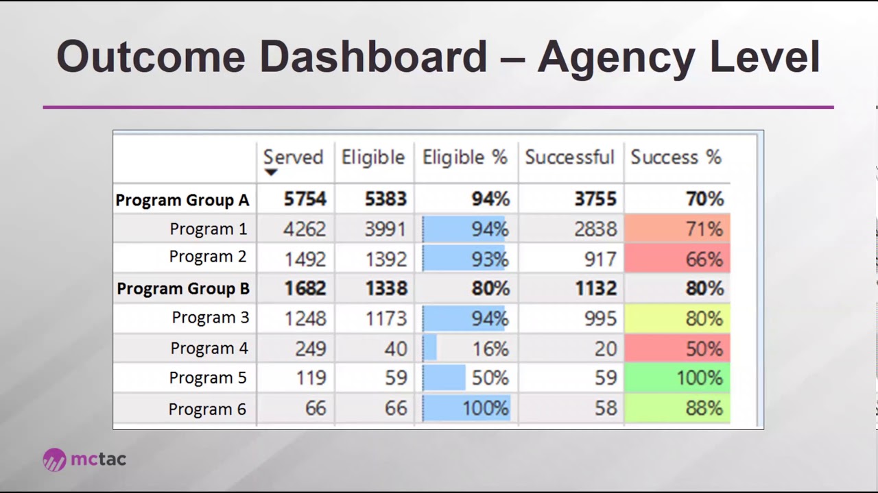 Outcome Champions: Astor Services: Tracking Client Outcomes Across ...