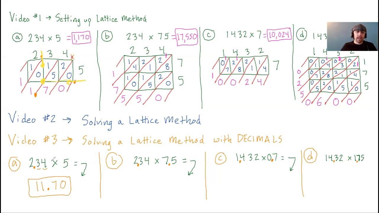 Lattice Method how to show decimals - YouTube