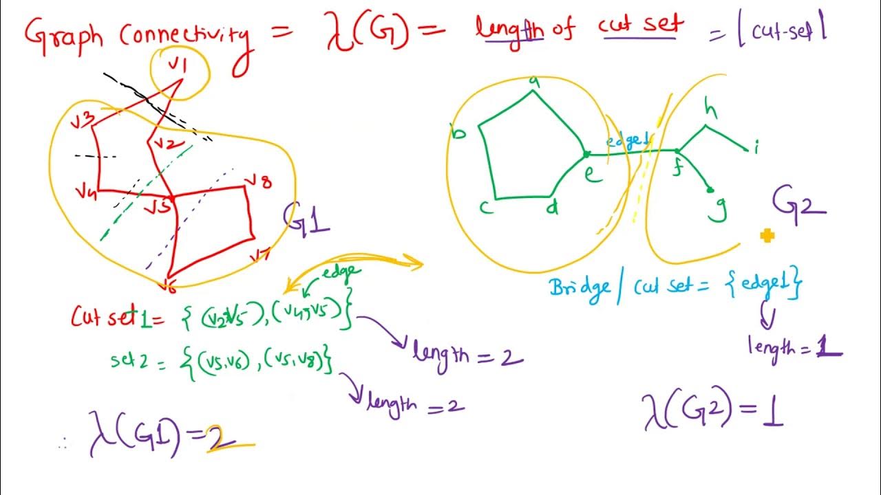 L37-Graph Edge and Vertex Connectivity - YouTube