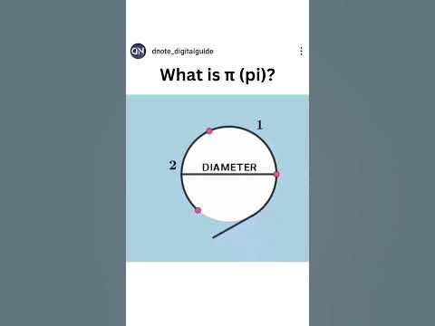 What is pi? - simple explanation #maths #youtube #shorts #easy # ...
