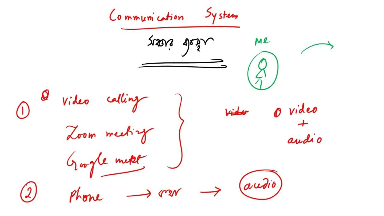 Communication system part 1 - YouTube