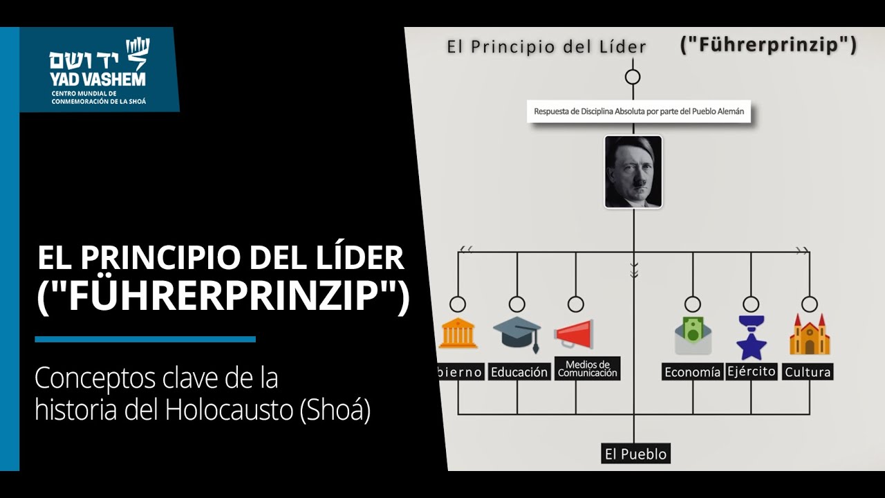 El Principio del Líder ("Führerprinzip") - YouTube