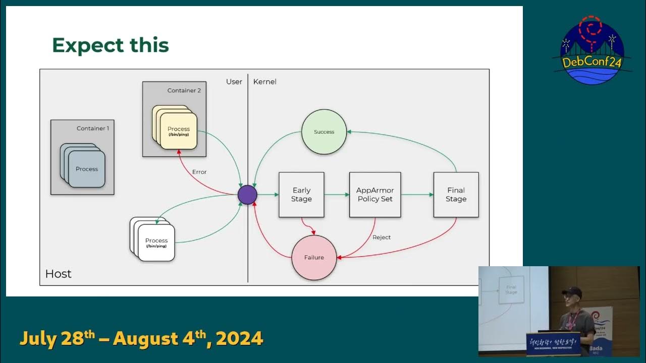 Linux Containers with AppArmor Policy Namespaces - DebConf24 - YouTube
