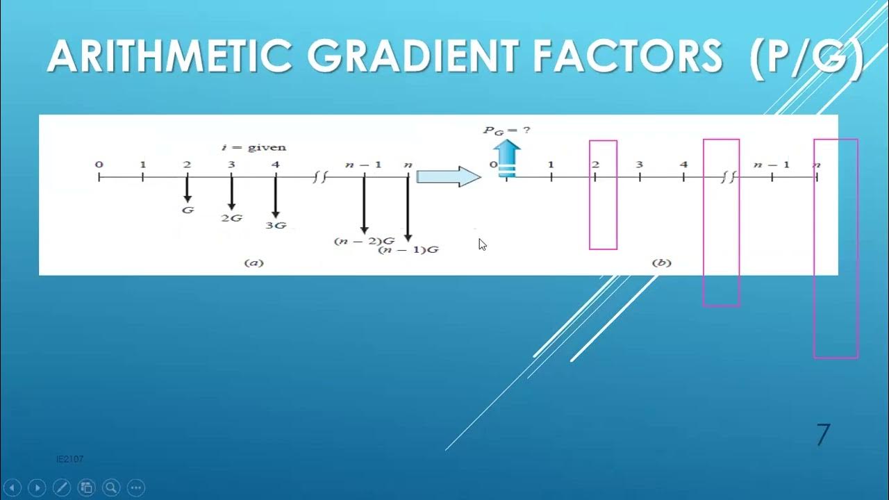 Engineering Economy | Topic: Arithmetic Gradient| Lecture: 01 - YouTube