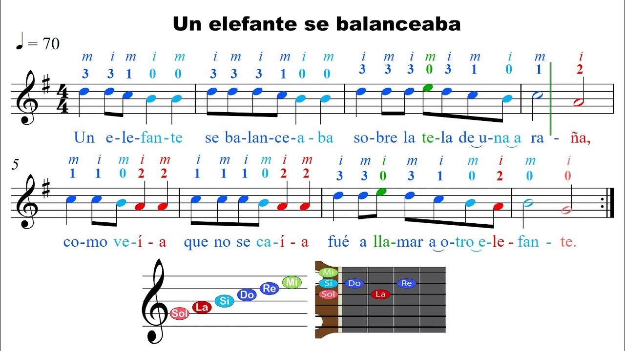 Vídeo partitura - Un elefante se balanceaba - YouTube