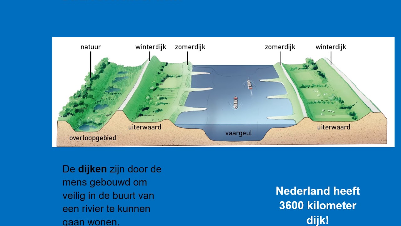 Overstromingsgevaar klas 1 (natuurrampen) - YouTube