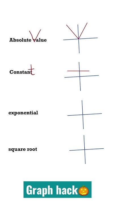 Memorization trick for graphing functions | math hack | graph hack | #maths #graphs #calculus ...