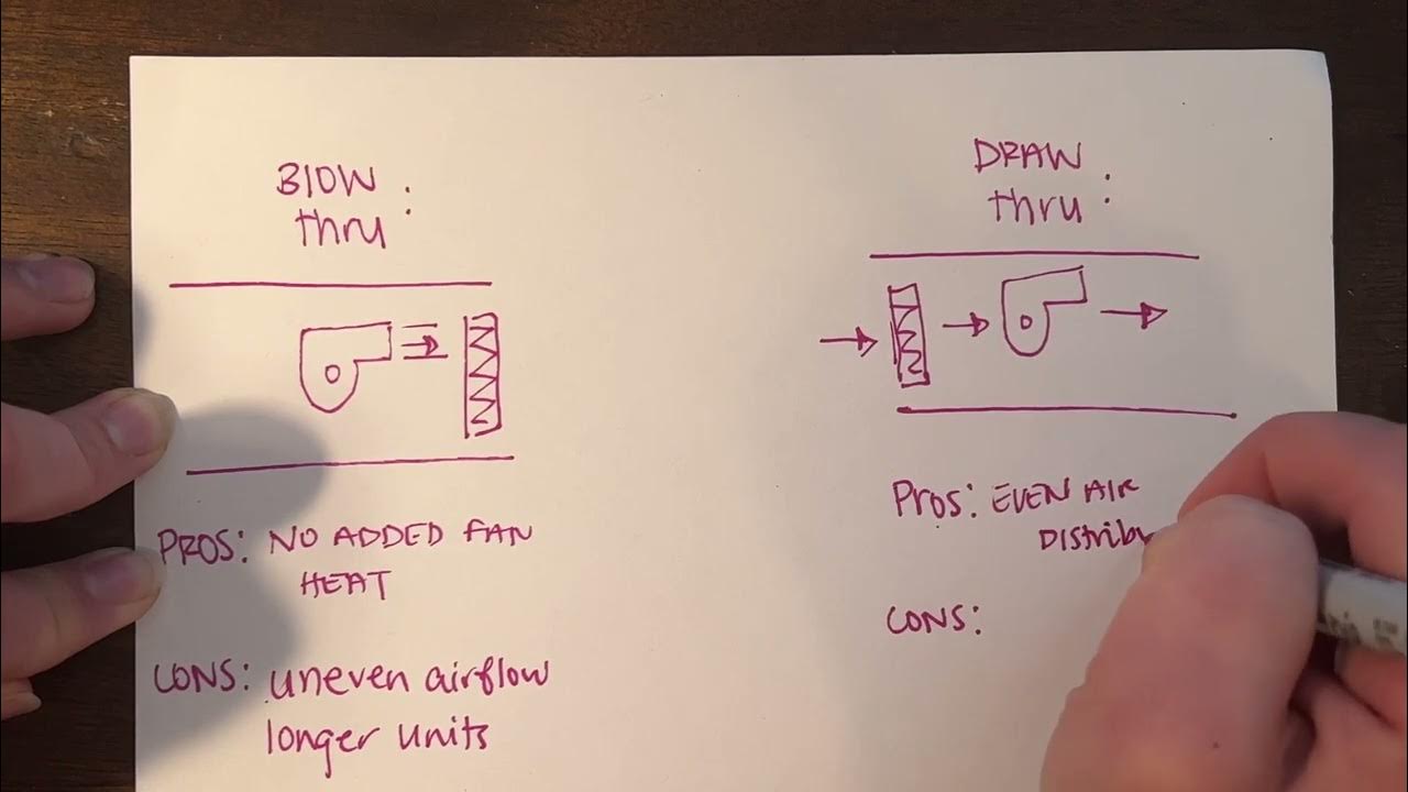 Understanding The Difference Between A Draw Thru And Blow Thru Unit understanding-the-difference-between-a-draw-thru-and-blow-thru-unit