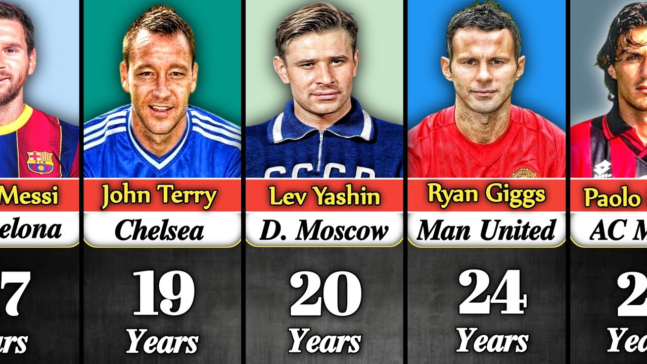 Football’s Most Loyal Legends – Longest Serving One-Club Players - YouTube