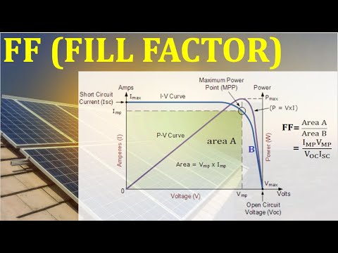 FF (Fill Factor) Performance of Solar PV Cell 🔥Performance Indicator #solarsystem #PV #solar # ...