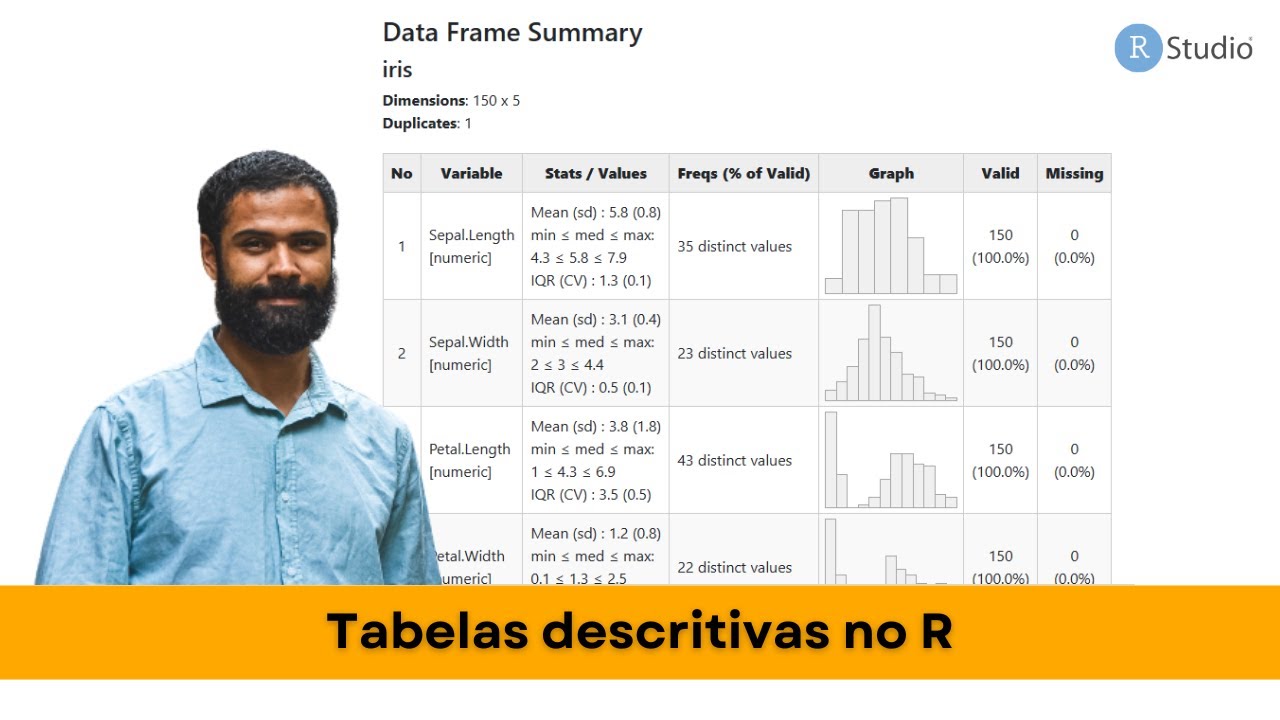Tabela descritiva no R - Rápido e fácil - YouTube